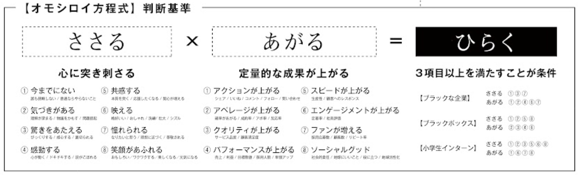 MVVとは？その作り方から事例、メリットまで徹底解説｜トゥモローゲート株式会社